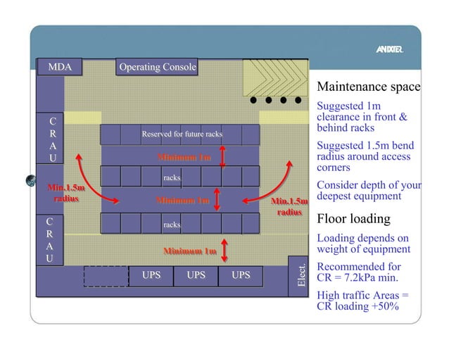 Computer room design (revised) | PDF | IT and Internet Support | Internet