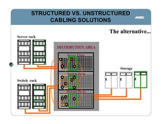 Computer room design (revised) | PDF