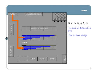 Computer room design (revised) | PDF