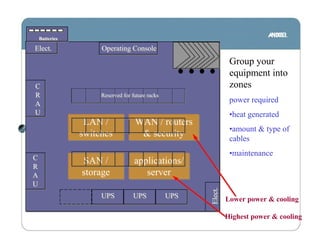 Computer room design (revised) | PDF