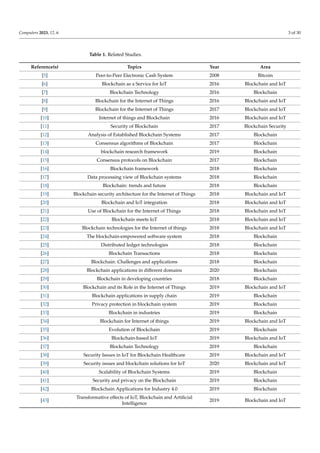 Blockchain-Based Internet of Things: Review, Current Trends ...