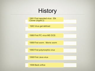 Computers Diseases | PPT