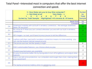 Computers Final Report.ppt