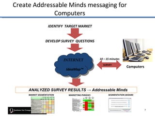 Computers Final Report.ppt
