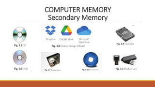 Understanding Computer Memory and Storage: Primary and Secondary Units ...
