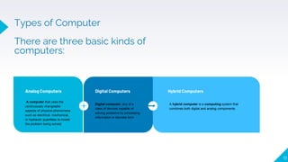 Introduction to Computers | PPTX