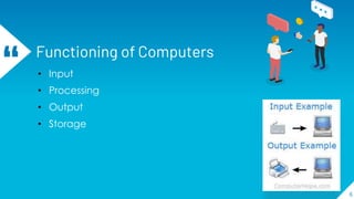 Introduction to Computers | PPTX