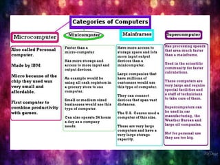 Computers and more | PPTX | Computing | Technology & Computing