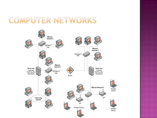 Computers and more | PPT