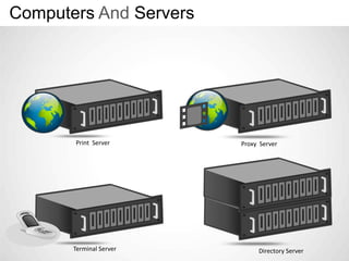 Computers and servers powerpoint presentation templates | PPTX