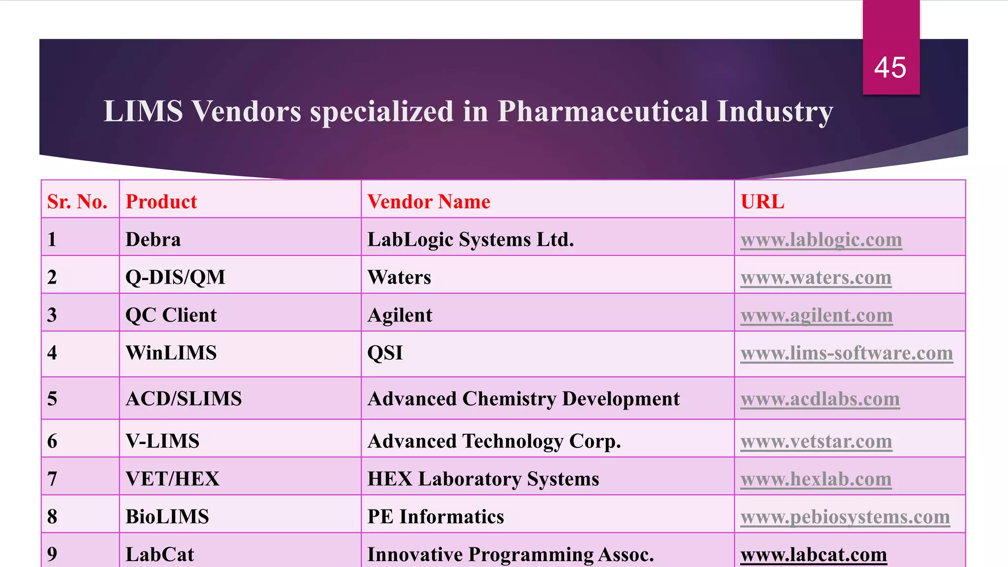 Computers as data analysis in preclinical development | PPTX