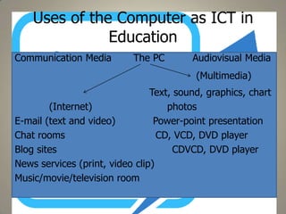 Computers as information and communication technology | PPTX