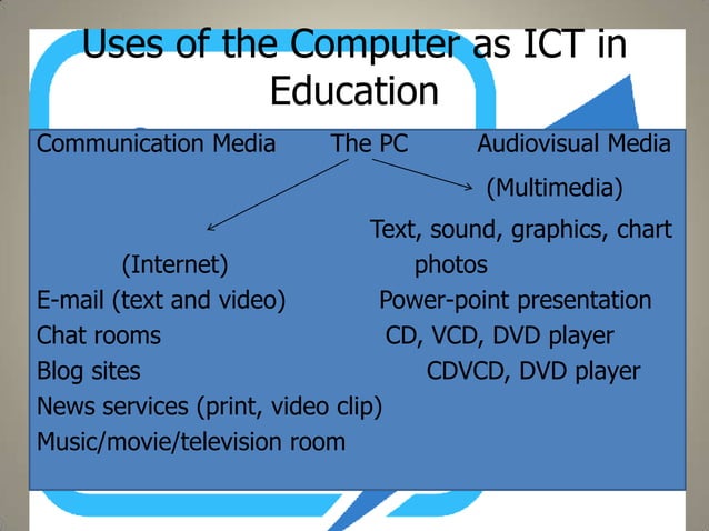 Computers as information and communication technology | PPTX