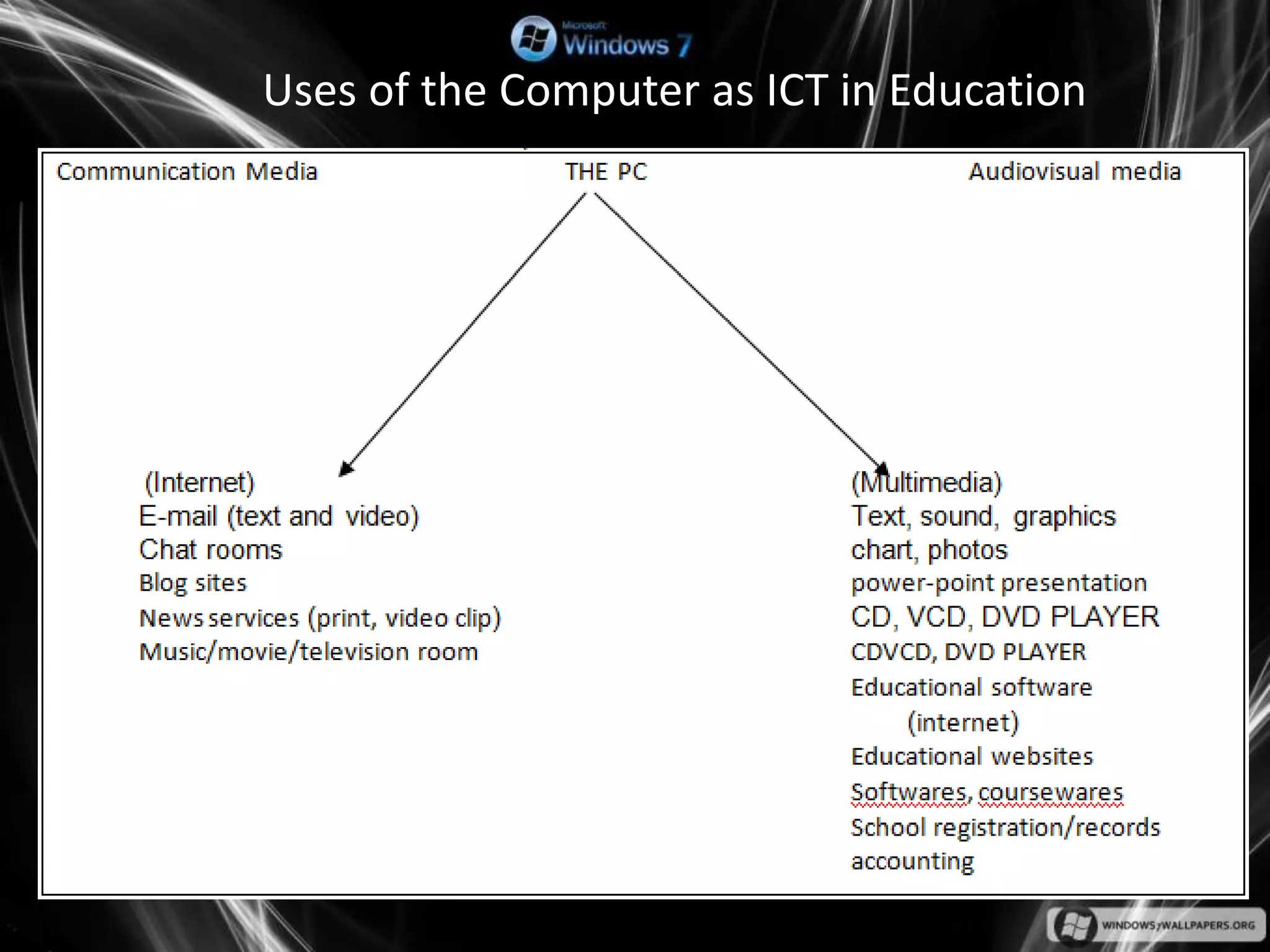 Computers as information and communication technology 1 | PPT