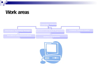 Computer science | PPT | Computing | Technology & Computing