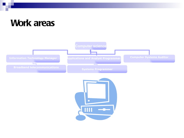 Computer science | PPT | Computing | Technology & Computing