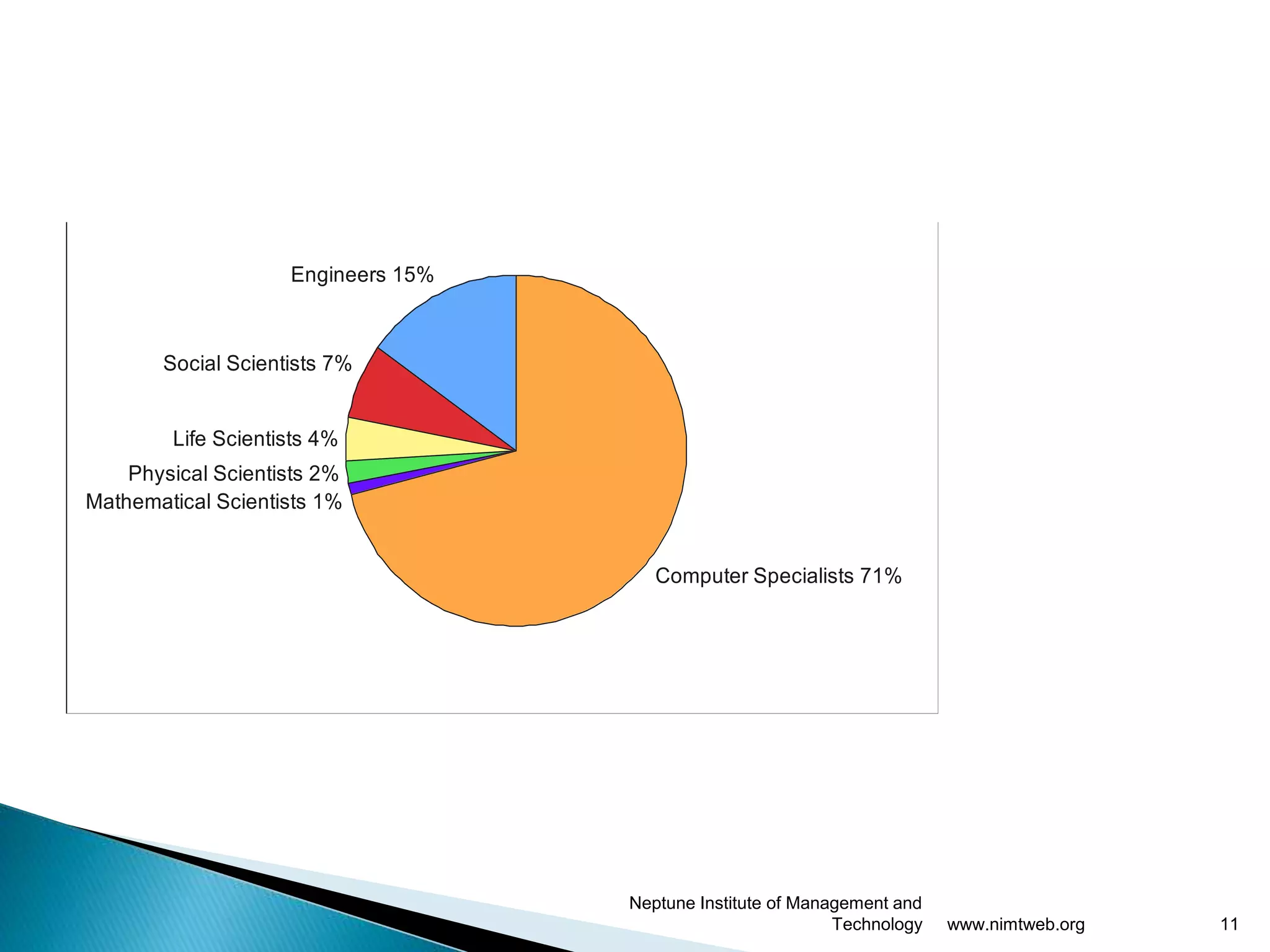 Computer science Engineering Distance Education | PPTX | Business ...