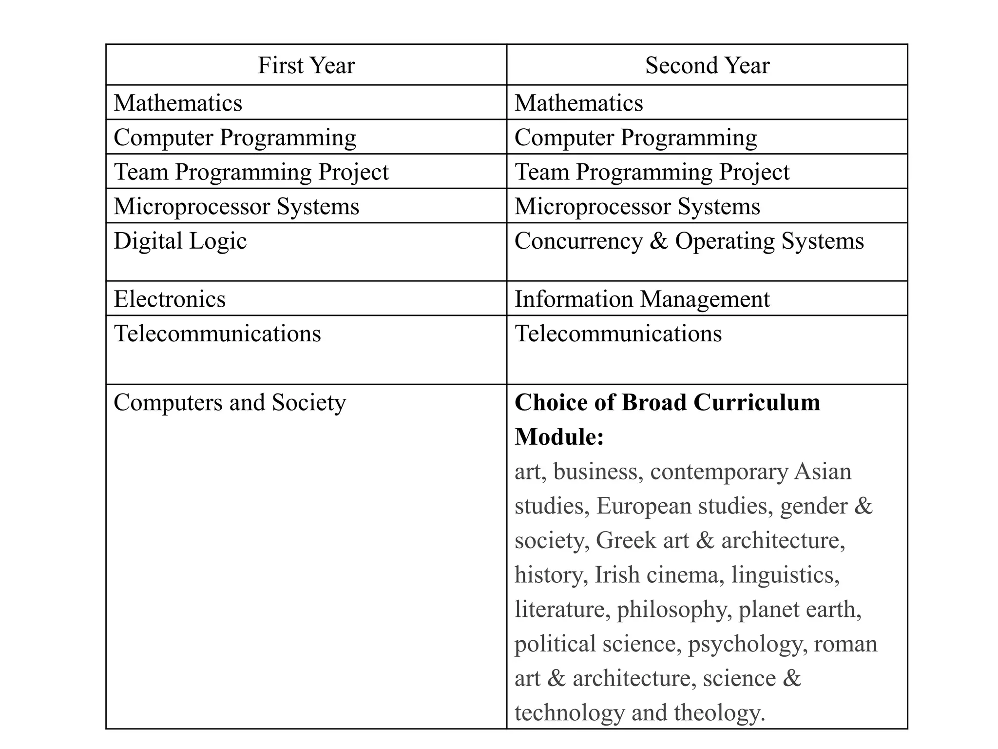 Computer science | PPTX