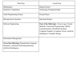 Computer science | PPTX
