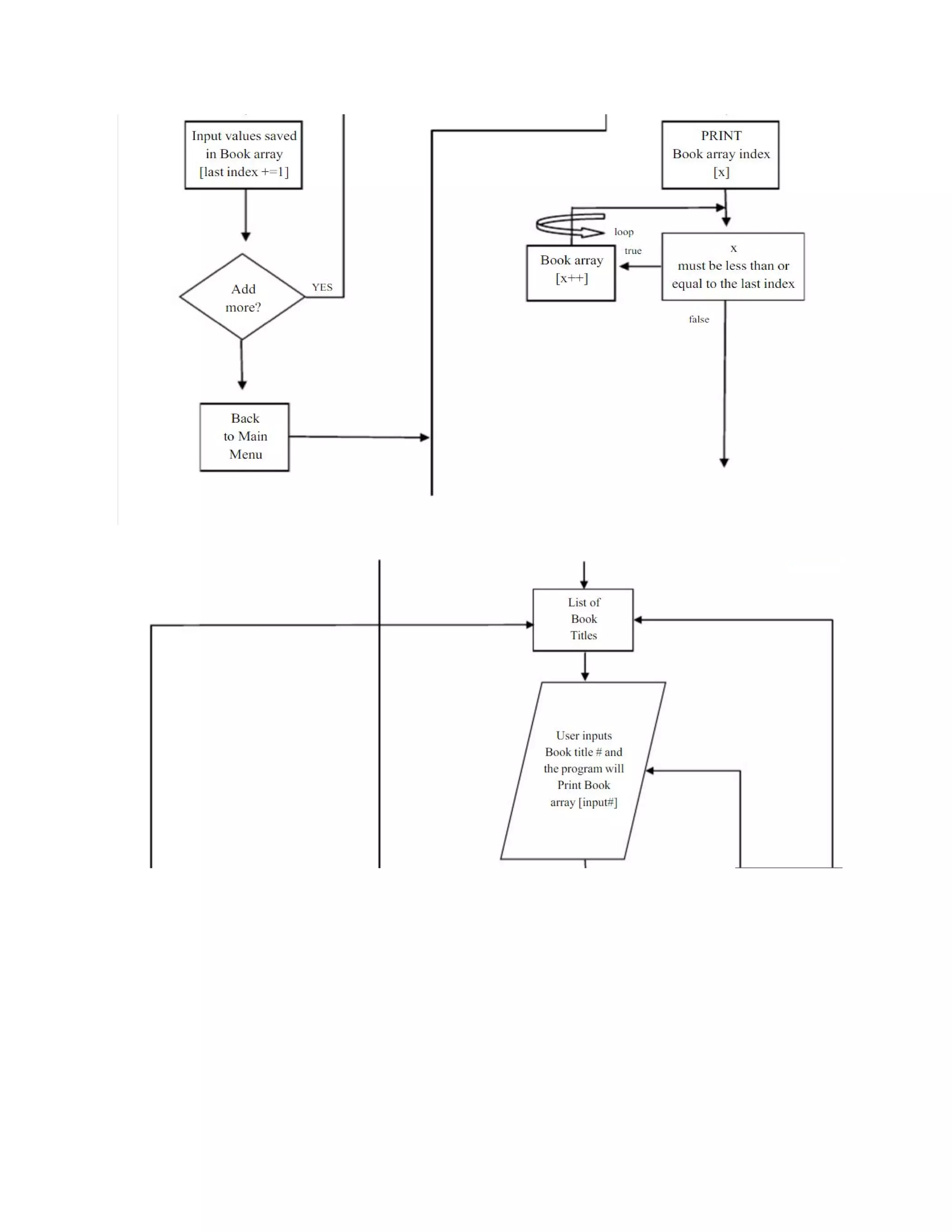 Computer science Project for class 11th and 12th(library management system) | PDF