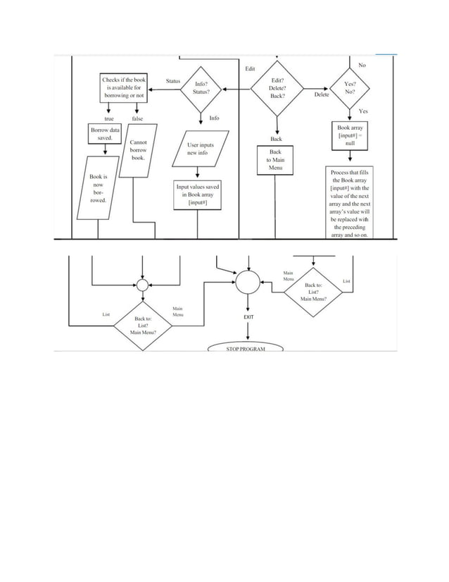 Computer science Project for class 11th and 12th(library management system) | PDF | Programming ...