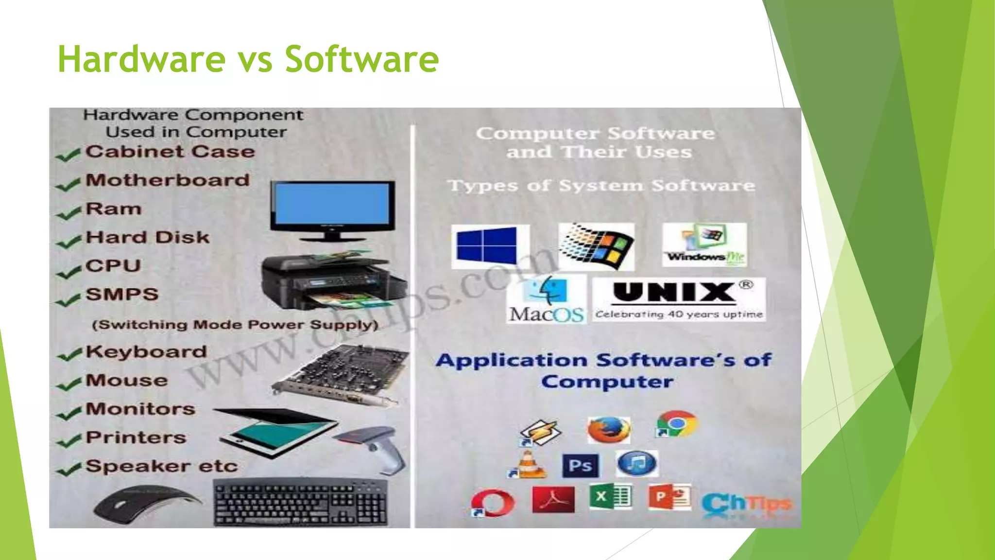 Computer science | PPTX