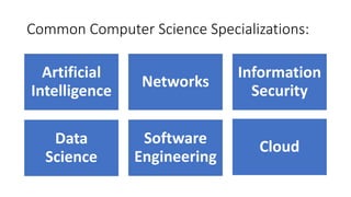 Computer Science.pptx | Free Download