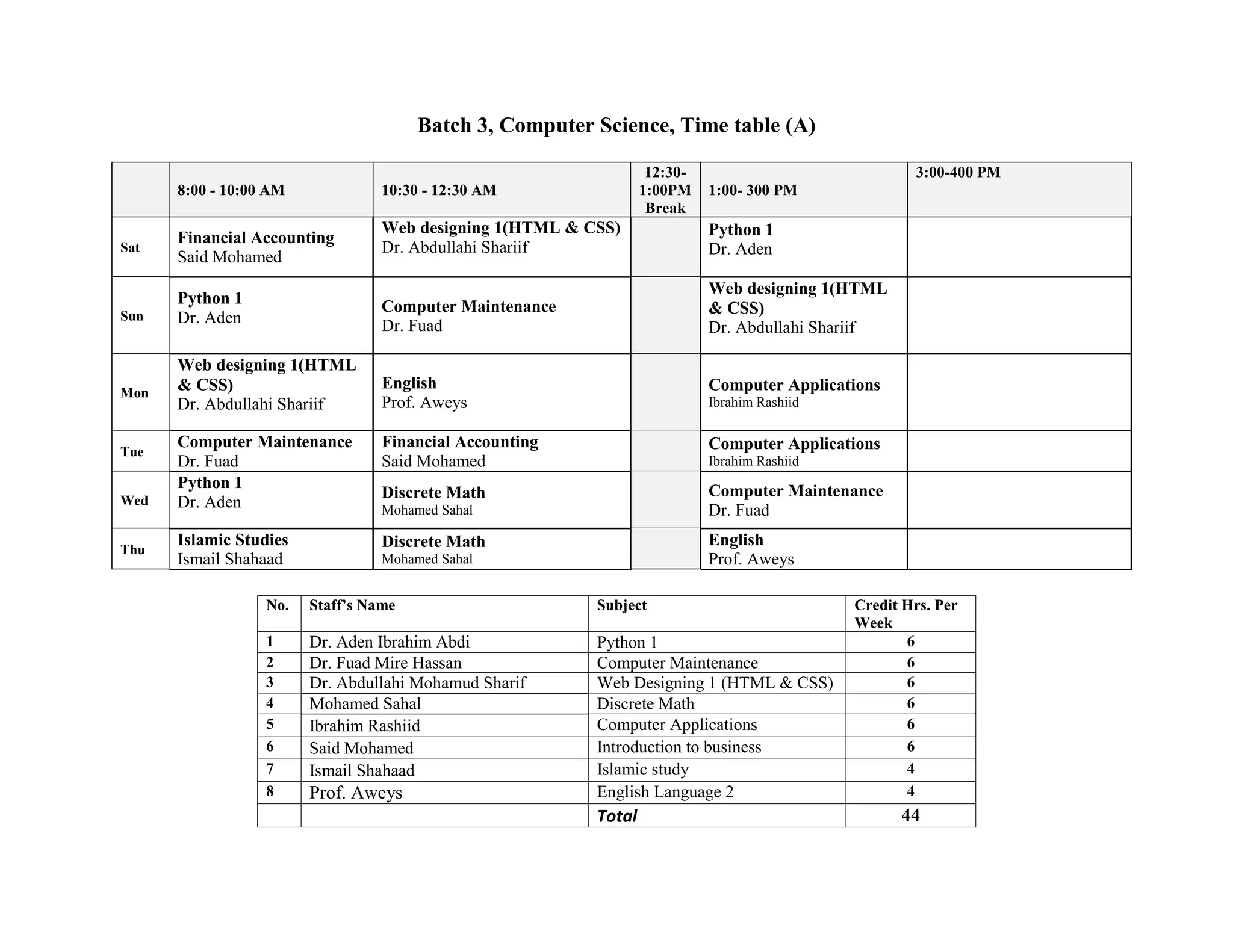 Computer Science.docx | Databases | Computer Software and Applications