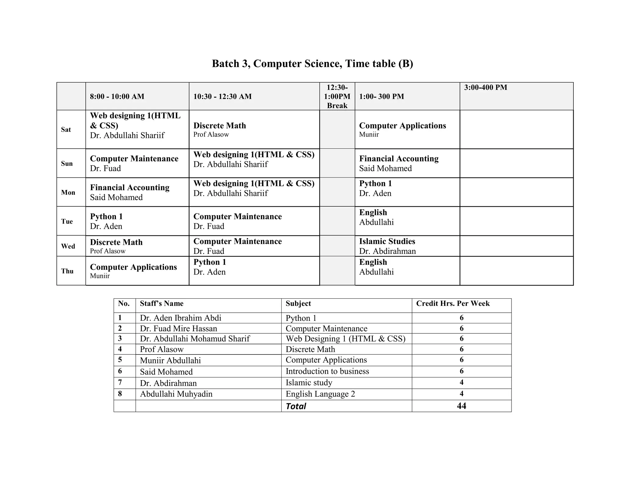 Computer Science.docx | Databases | Computer Software and Applications