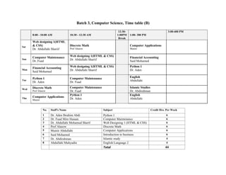 Computer Science.docx | Databases | Computer Software and Applications