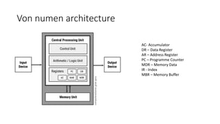 Computer Science.pptx