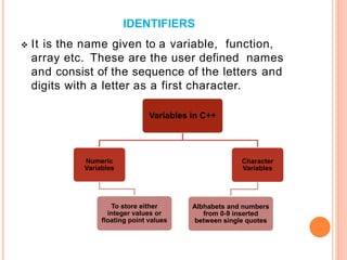 computer science tokens in c++ for school students | PPTX