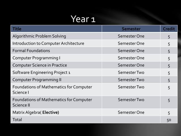 Computer science dn-201 | PPTX