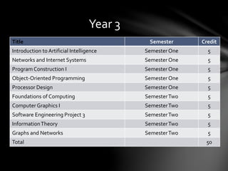 Computer science dn-201 | PPTX