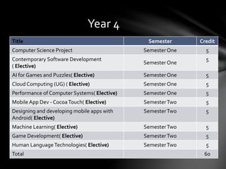 Computer science dn-201 | PPTX