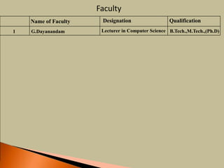 Computer Science-GDC Kodur.pptx