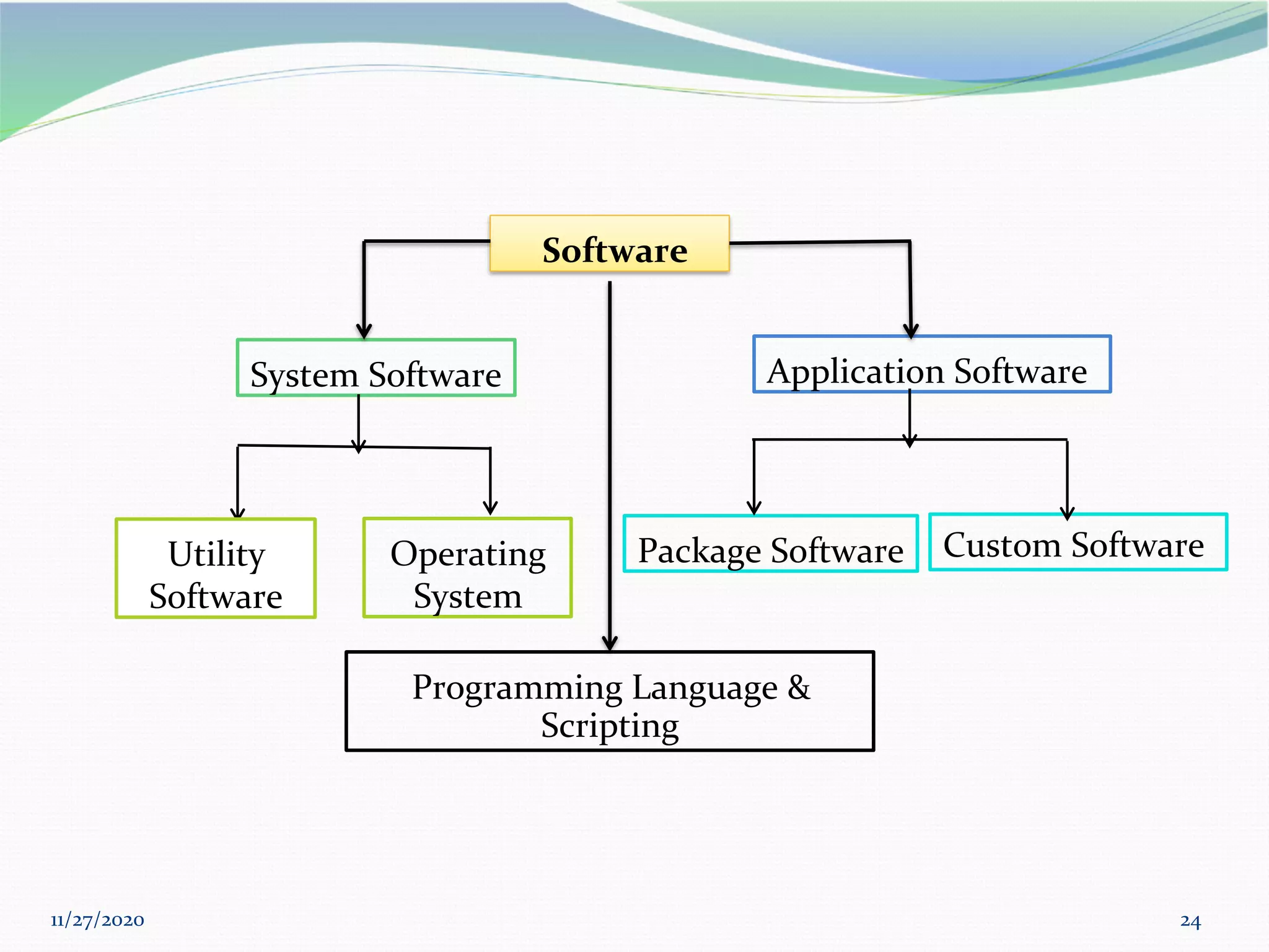 Computer Science 1 computer report 1.ppt.pdf