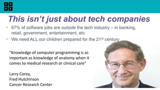 The opportunity in computer science | PPTX