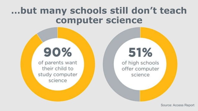 computer_science_advocacy.pptx