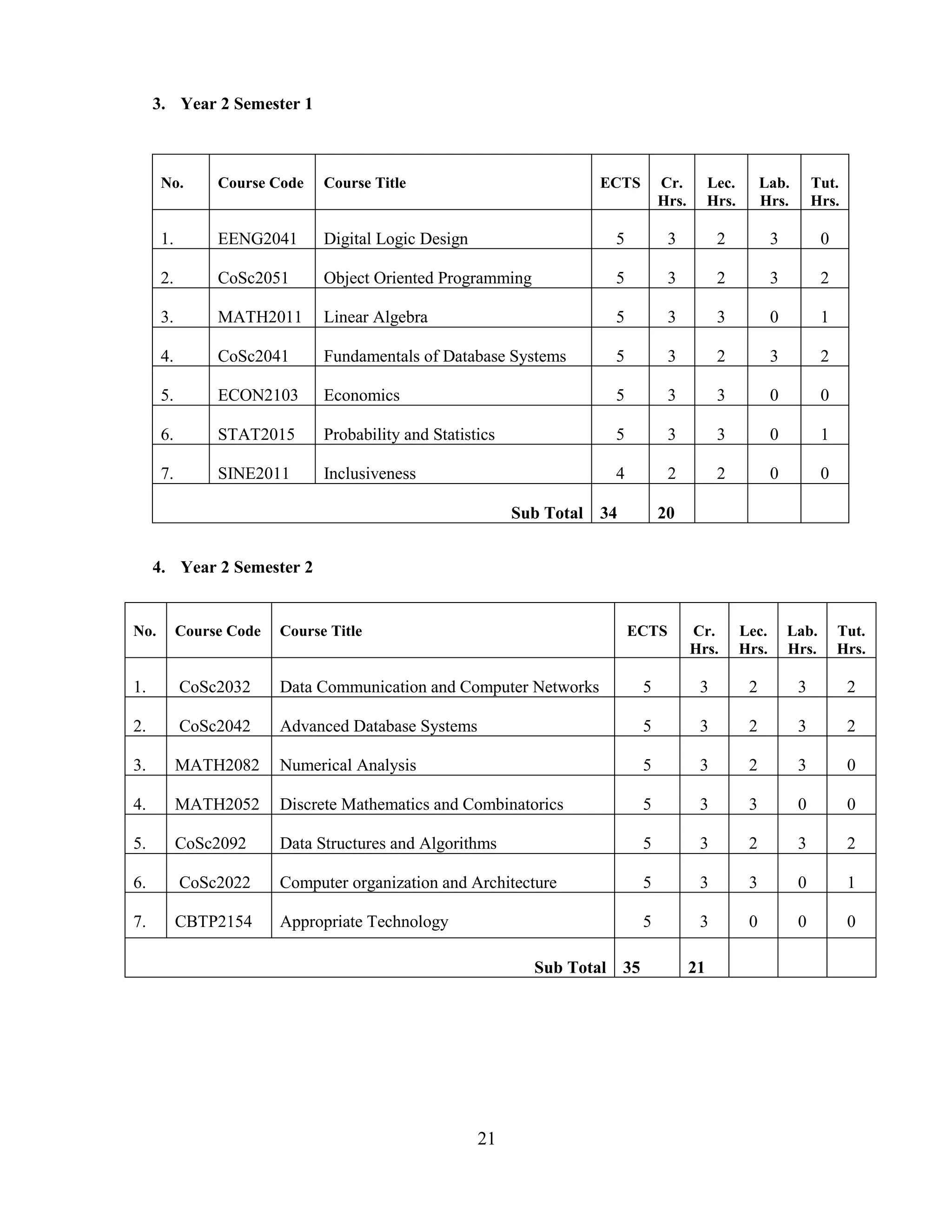 Computer Science BSc Curriculum (Nov 2022) Last Updated.pdf