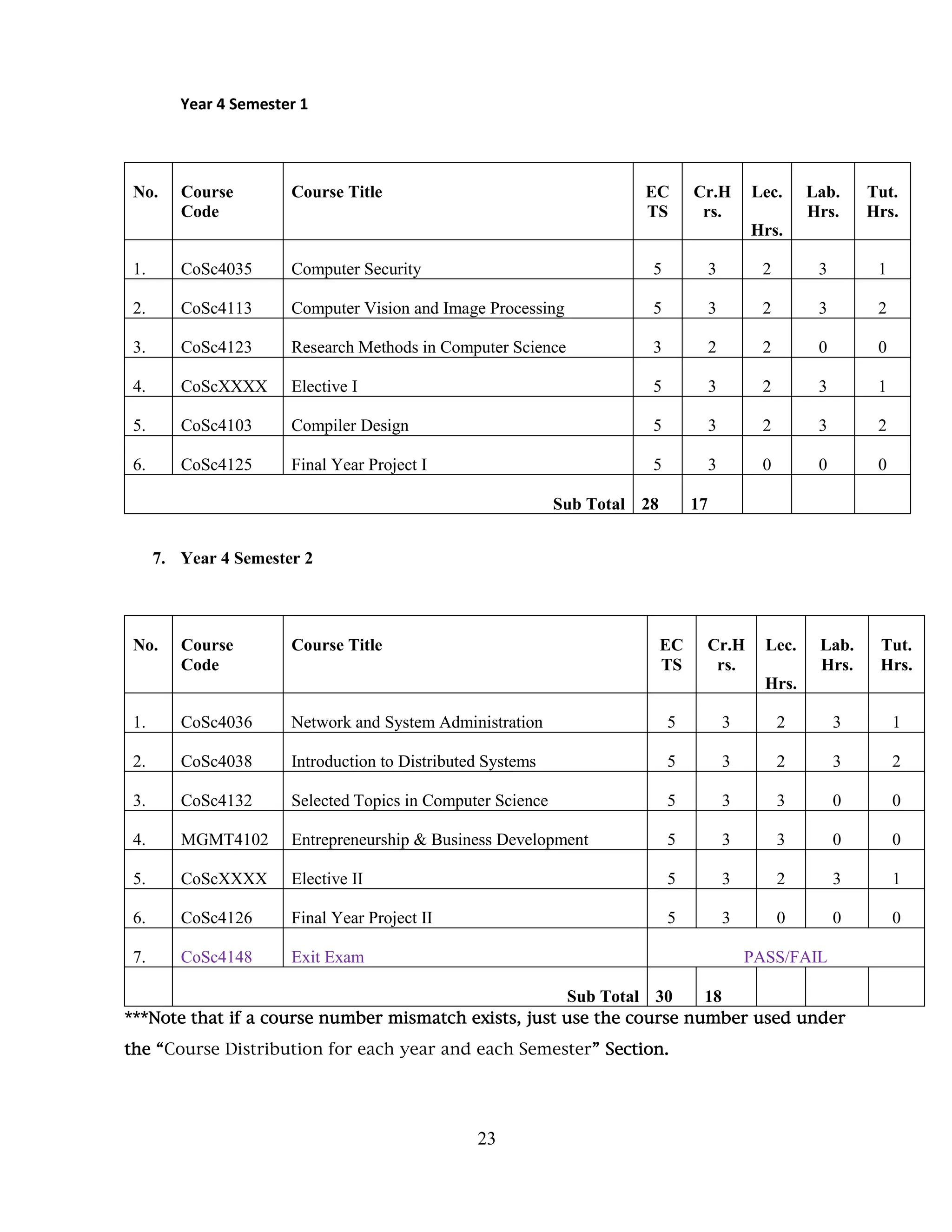 Computer Science BSc Curriculum (Nov 2022) Last Updated.pdf