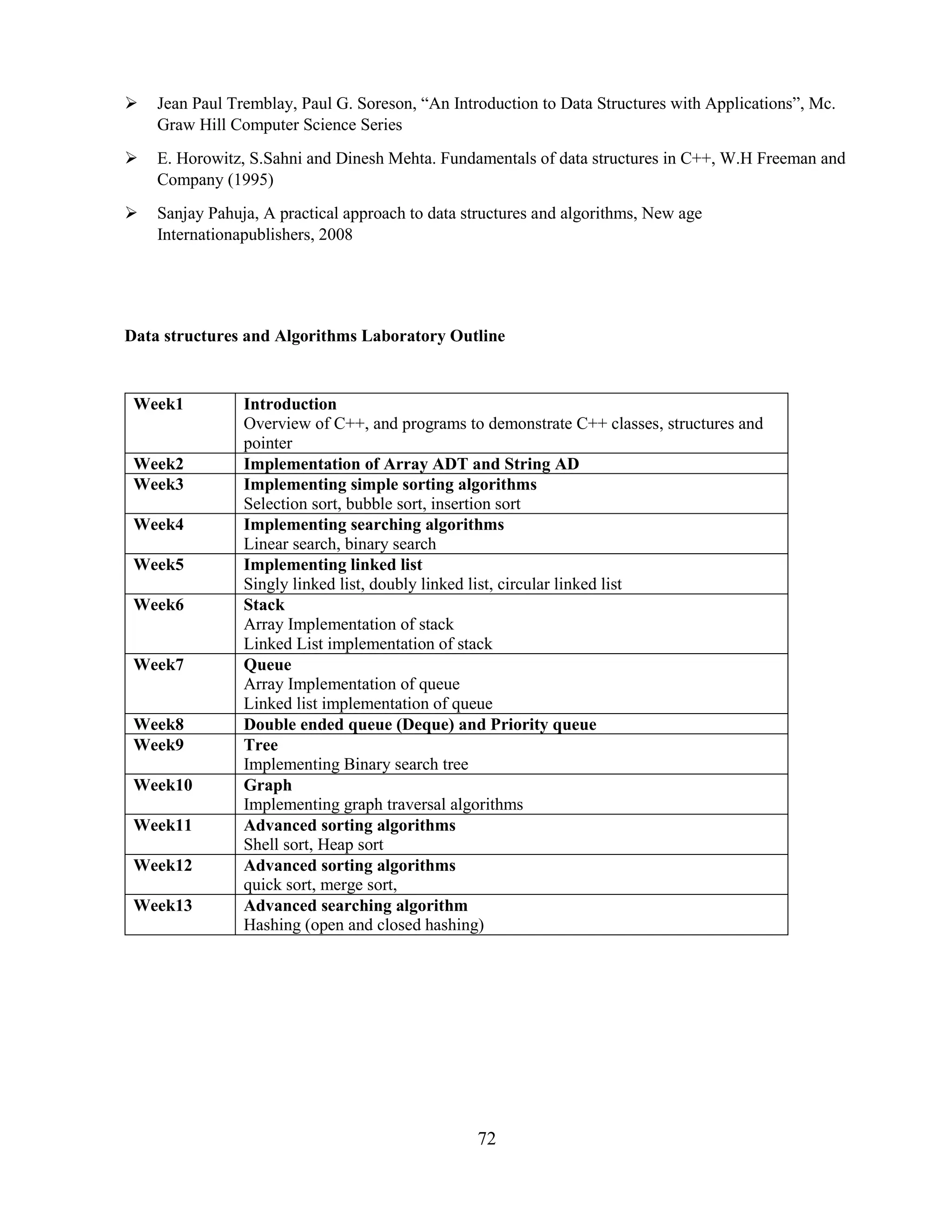 Computer Science BSc Curriculum (Nov 2022) Last Updated.pdf