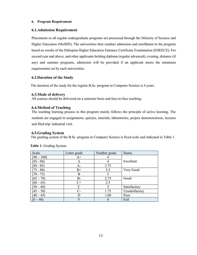 Computer Science BSc Curriculum (Nov 2022) Last Updated.pdf