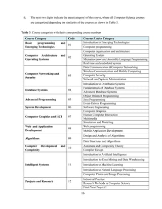 Computer Science BSc Curriculum (Nov 2022) Last Updated.pdf