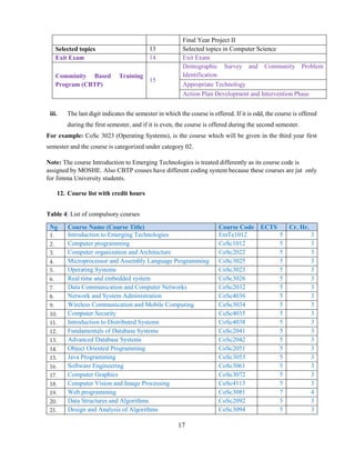 Computer Science BSc Curriculum (Nov 2022) Last Updated.pdf