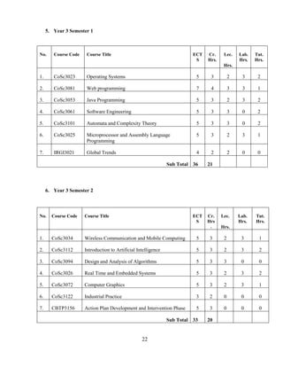 Computer Science BSc Curriculum (Nov 2022) Last Updated.pdf