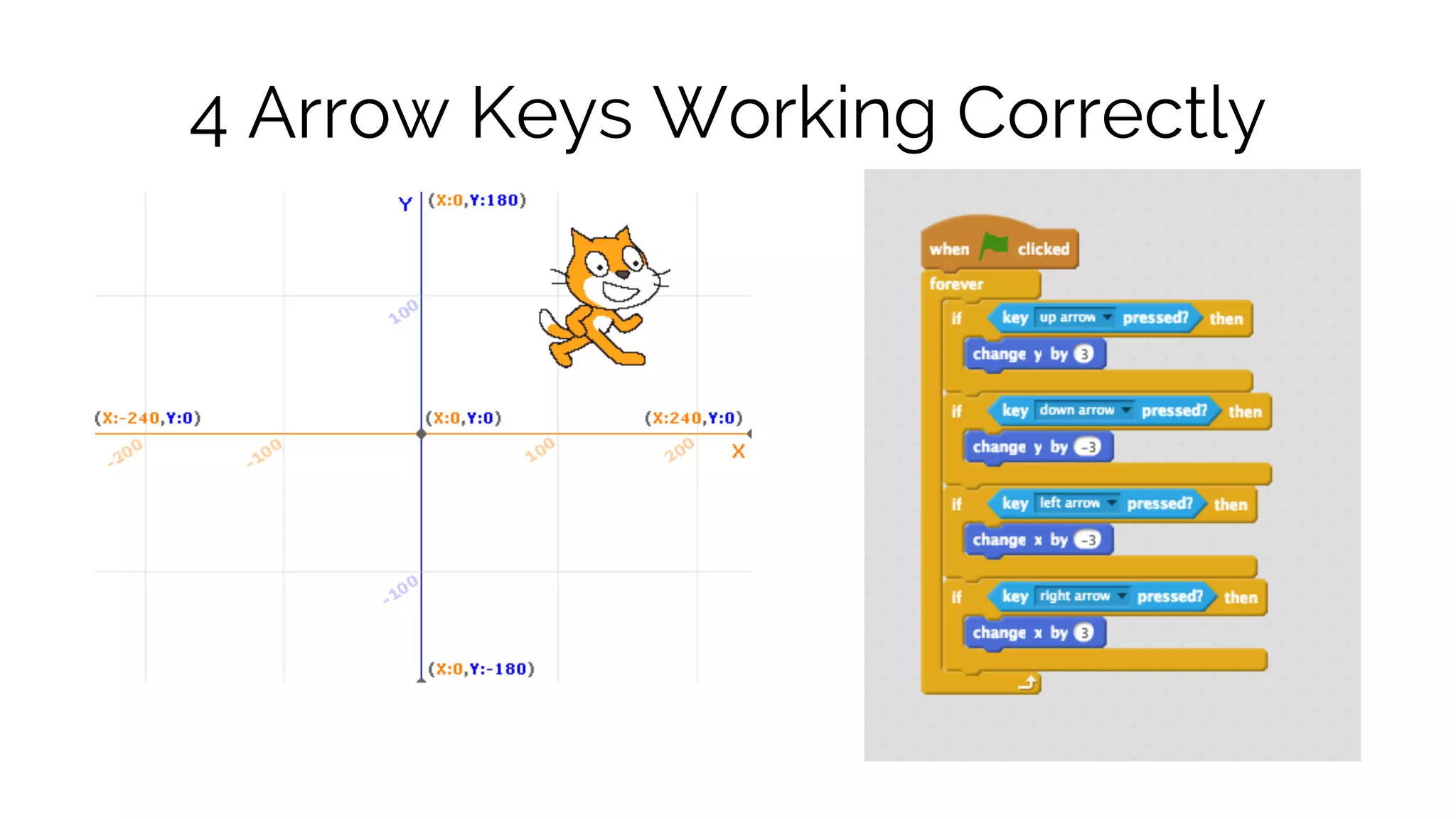 Frogger Game in Scratch MIT | PDF