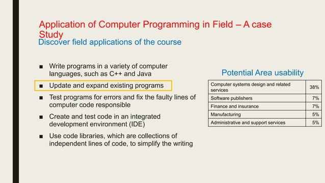 Computer science curriculum based on Program learning outcomes and ...