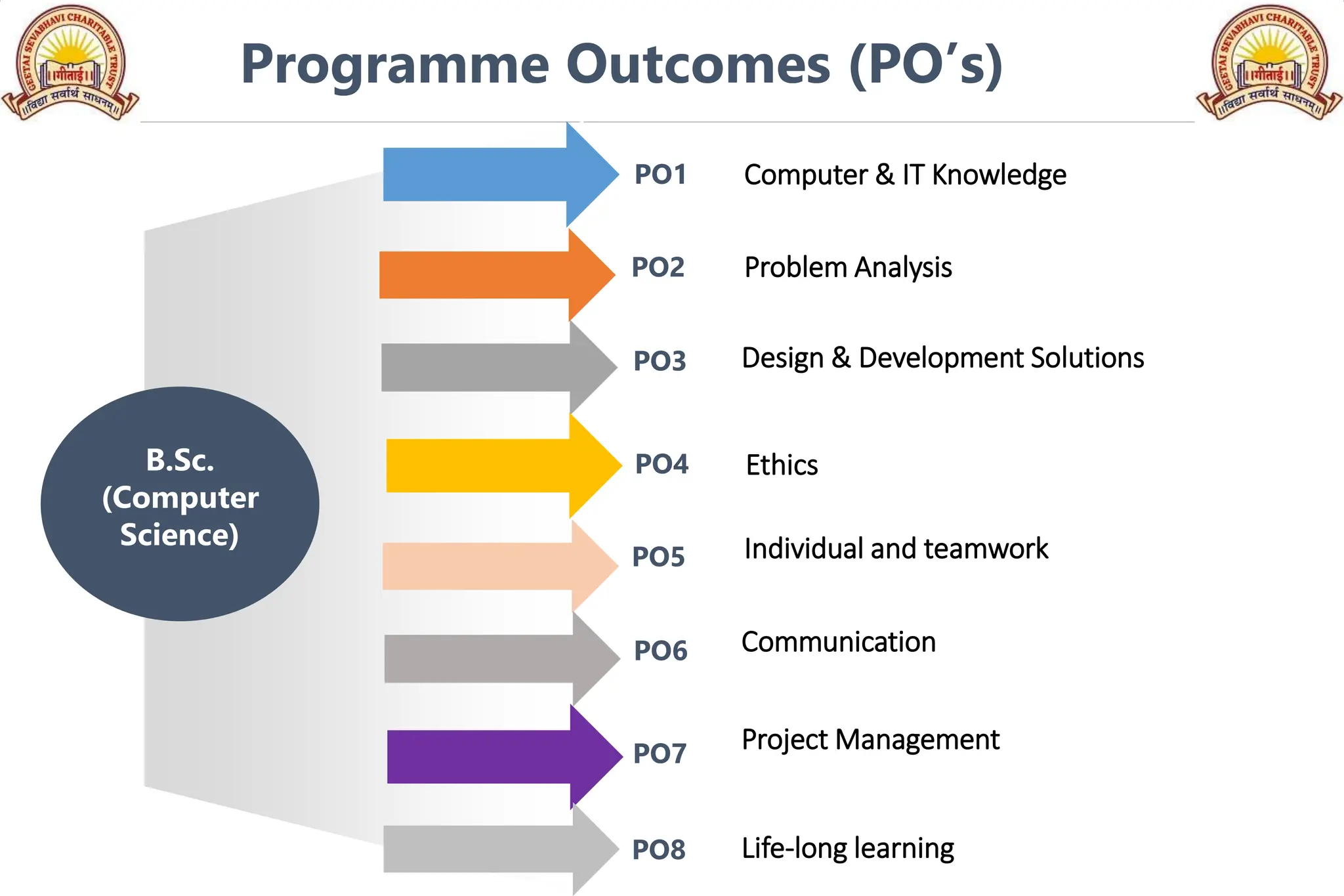 Computer Science Department Presentation_NAAC.pptx