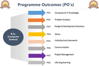 Computer Science Department Presentation_NAAC.pptx